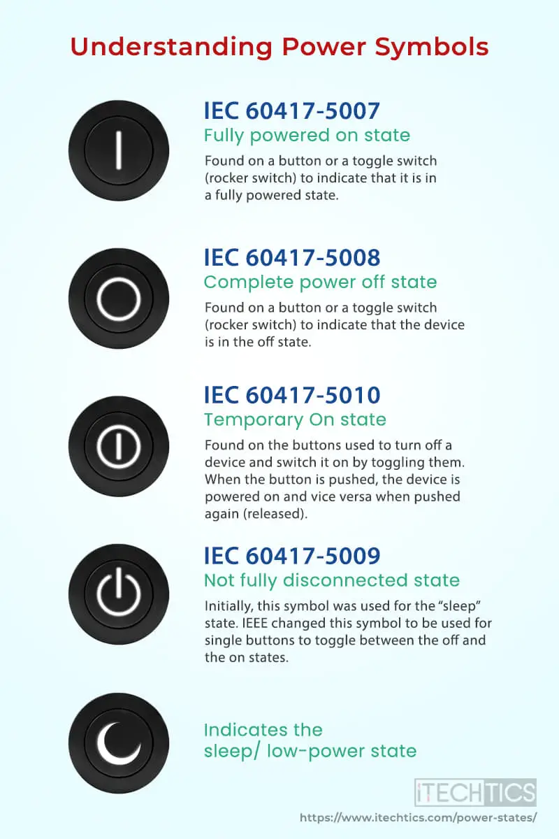 What Do Power Button Symbols Mean?