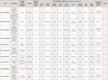 Download And Install Java 8 Update 291