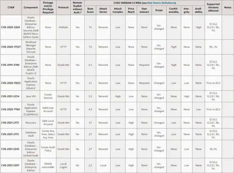 Download And Install Java 8 Update 291