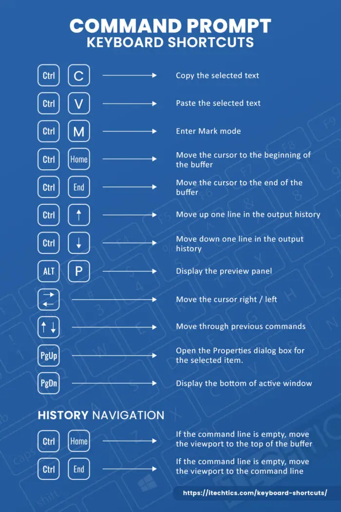 Ultimate Guide To All Keyboard Shortcuts For Windows 11/10