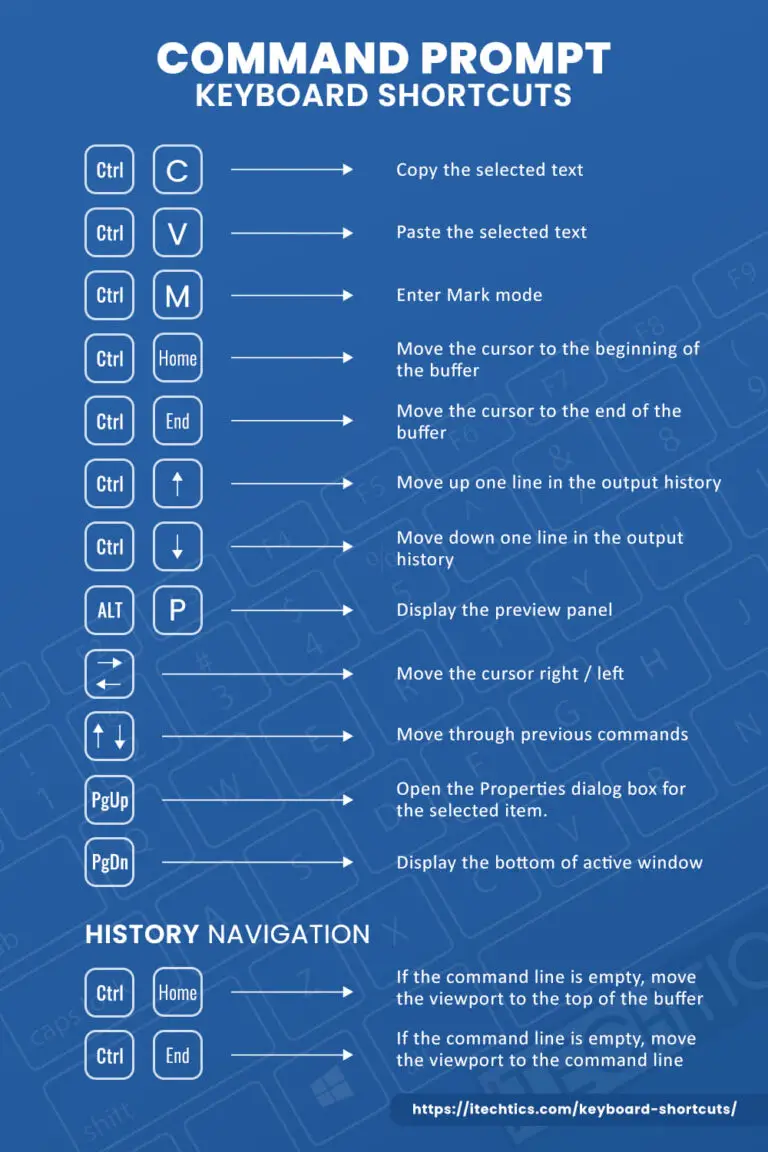 Ultimate Guide To All Keyboard Shortcuts For Windows 11/10