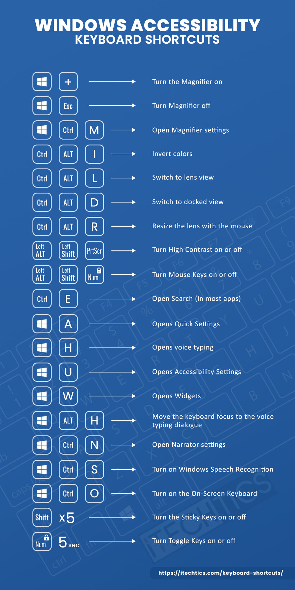 Ultimate Guide To All Keyboard Shortcuts For Windows 11/10