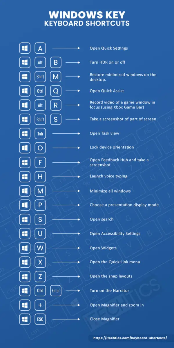 Ultimate Guide To All Keyboard Shortcuts For Windows 11/10
