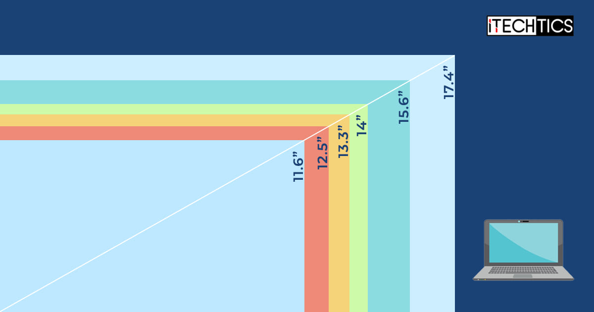 Laptop Screen Types, Sizes, And Dimensions: The Ultimate Guide
