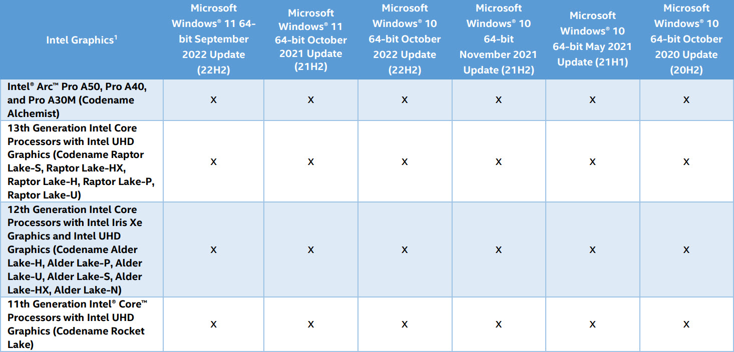 Download Latest Intel Graphics Drivers [June 2023]