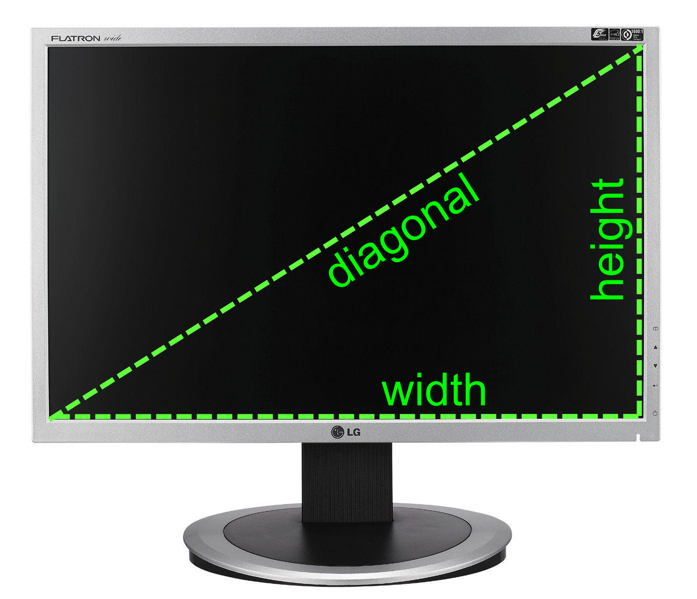 Laptop Screen Types, Sizes, And Dimensions: The Ultimate Guide