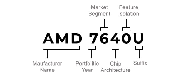 The Ultimate Guide To AMD Processor Generations