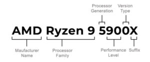 The Ultimate Guide To AMD Processor Generations